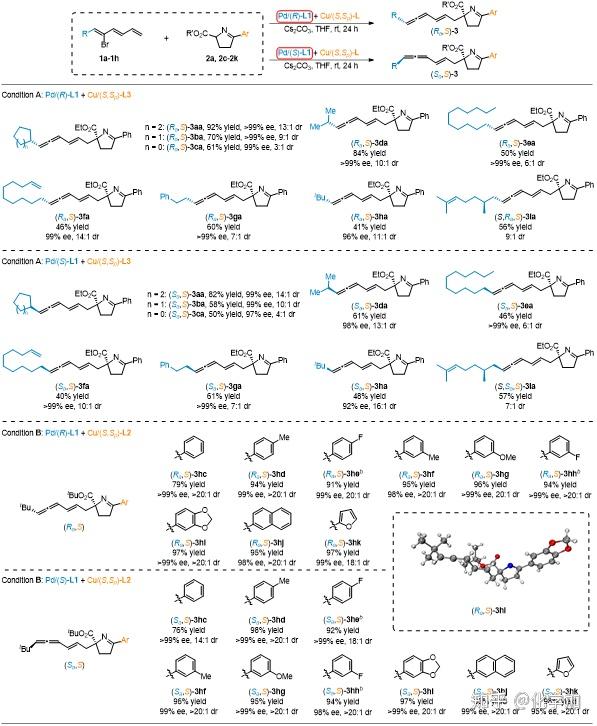 上海交通大学张万斌/上海有机所麻生明JACS： Pd/Cu协同催化的远程1,5-双手性诱导 - 知乎
