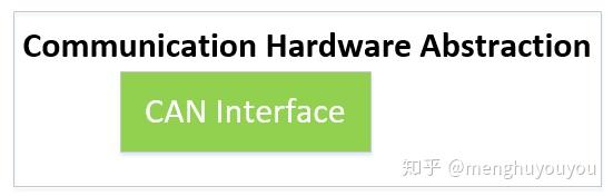 一篇易懂的CAN 通讯功能实现指南2--READ - 知乎