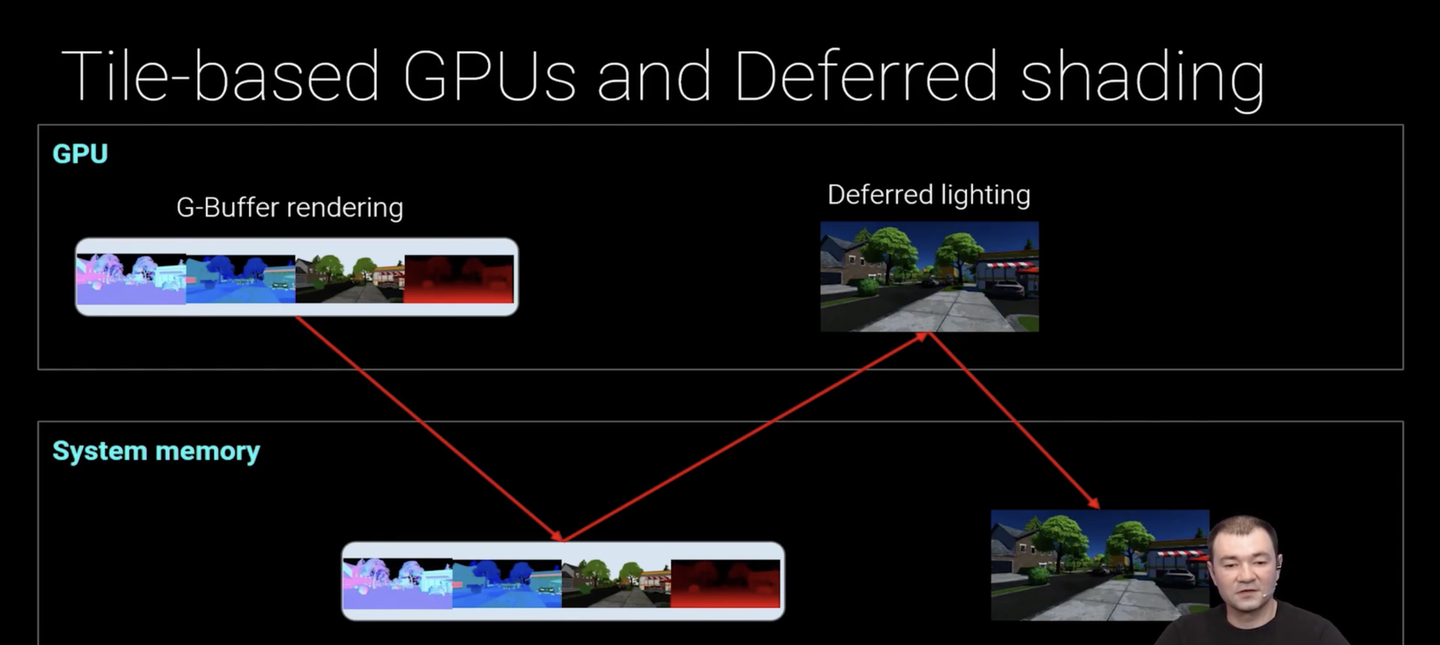 Vulkan进阶-输入附件和Subpass以及One Pass Defer技术 - 知乎