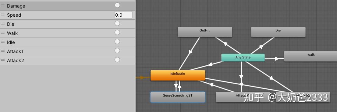 Unity3D-AI敌人的制作（FSM有限状态机） - 知乎