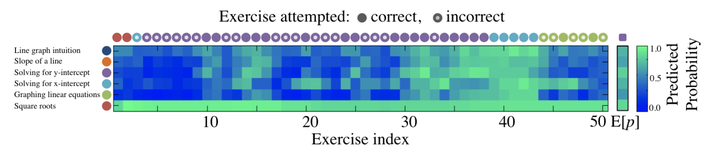 深度知识追踪(DKT)详解与Python实现 - 知乎