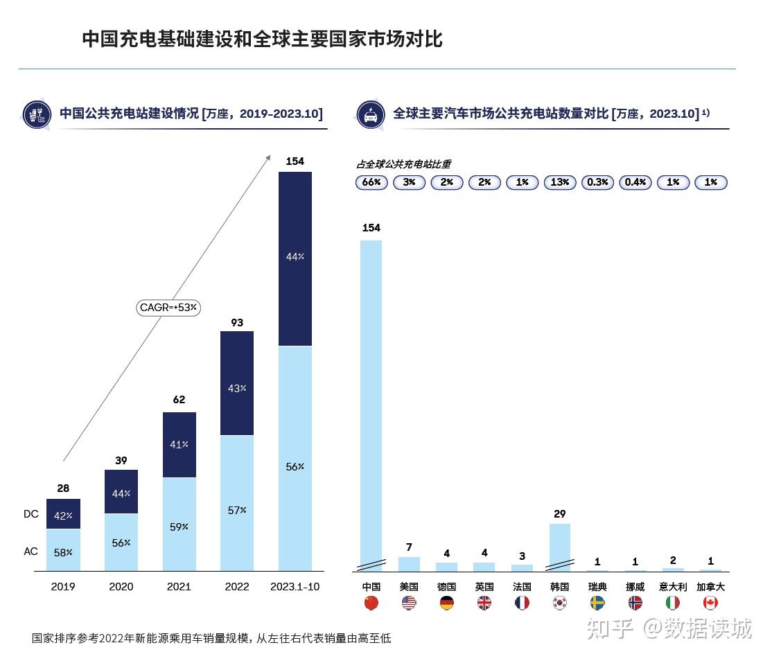 1 月我国动力电池装车量 32.3GWh 同比增长 100.2%，这一数据说明了什么？ - 知乎