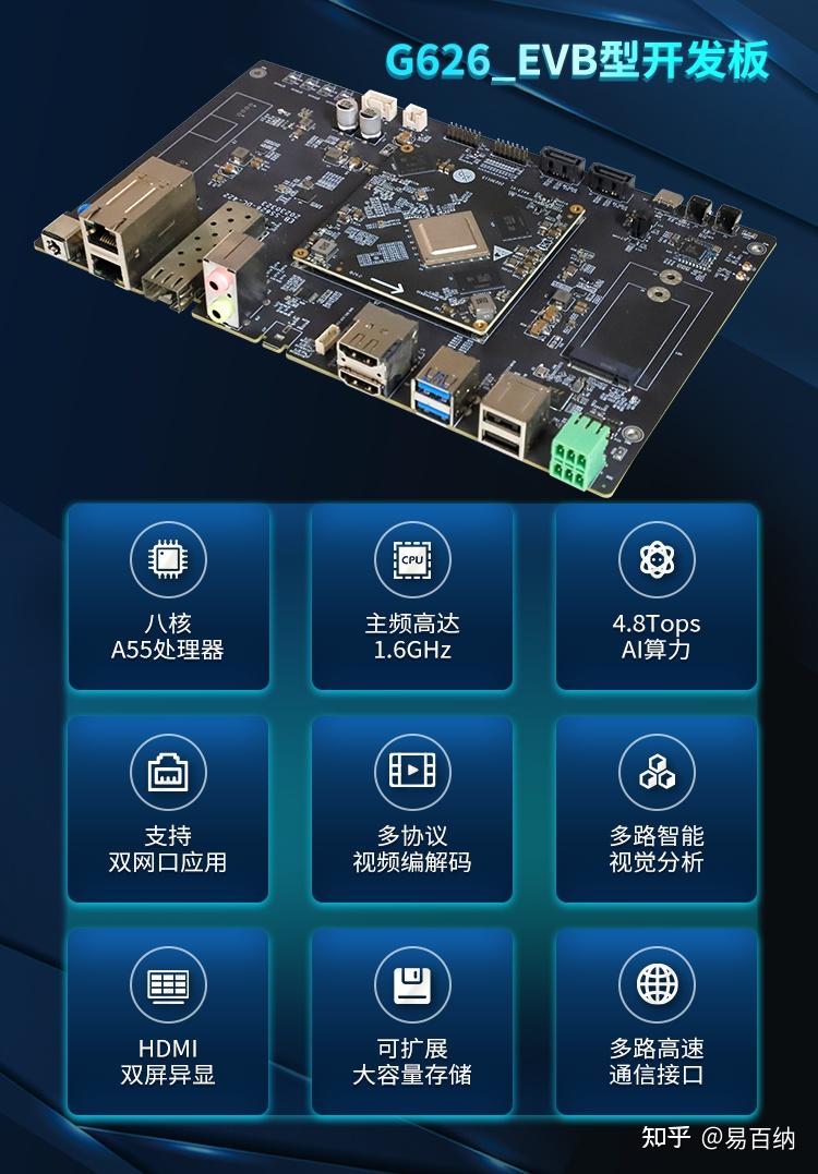 G626_EVB型开发板，基于22AP20的智能 NVR 产品应用开发平台 - 知乎