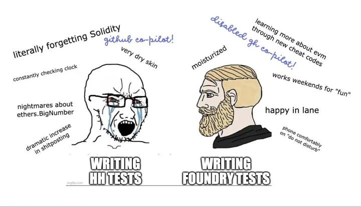 Foundry 教程: 用Solidity编写ERC-20测试用例 - 知乎