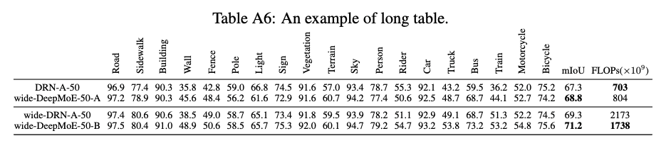 如何使用LaTeX打出如此漂亮的表格？ - 知乎