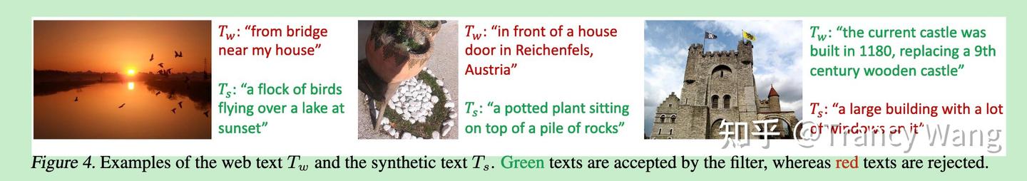 多模态大模型论文：从CLIP、BLIP到BLIP2 - 知乎