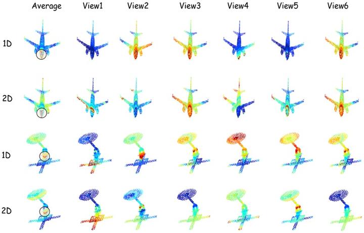给大模型装上眼睛，李学龙团队提出Any2Point，让大模型具备3D视觉理解能力 - 知乎