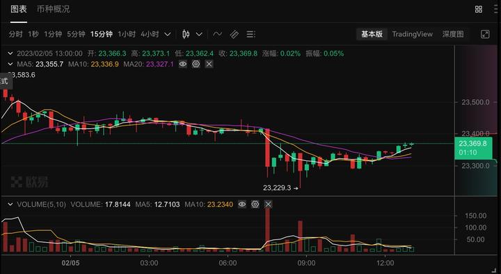 Python量化交易架构 OKX API接口(okx_api) - 知乎