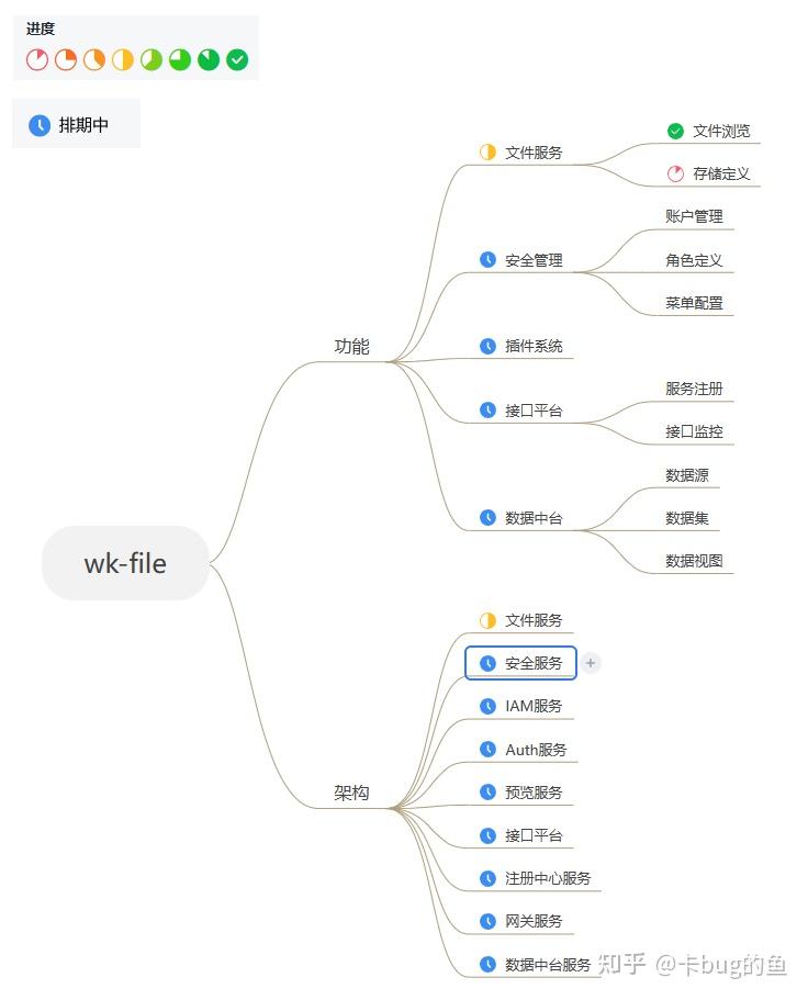wk-file：悟空文件，一款开源的家庭网络文件系统 - 知乎
