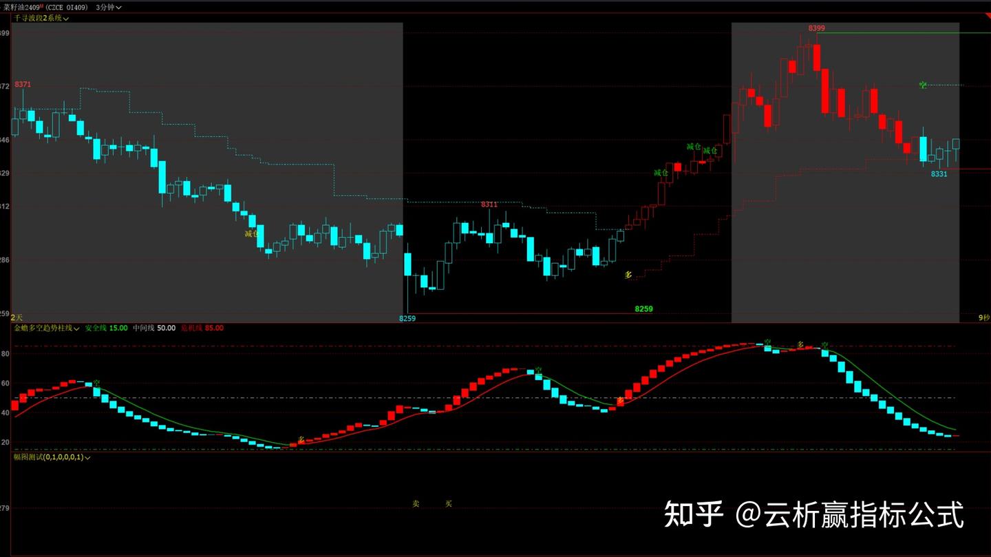 文华财经macd-kdj共振主图指标公式源码 - 知乎