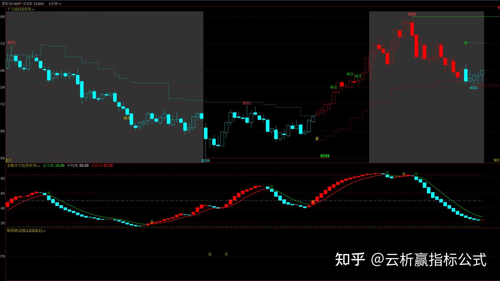 文华财经macd-kdj共振主图指标公式源码 - 知乎