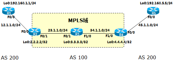 CCIE实验之MPLS VPN-BGP的配置案例 - 知乎