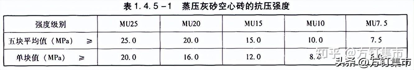 蒸压灰砂空心砖 - 知乎