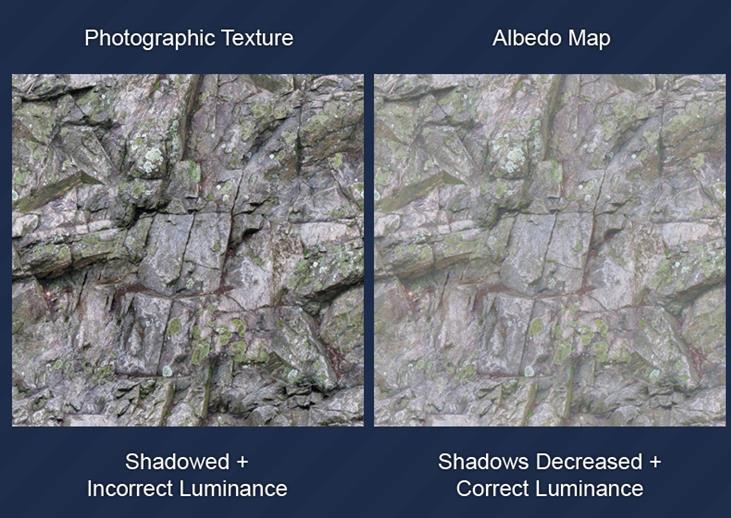 简述47种Shader Map的渲染原理与制作方法 - 知乎