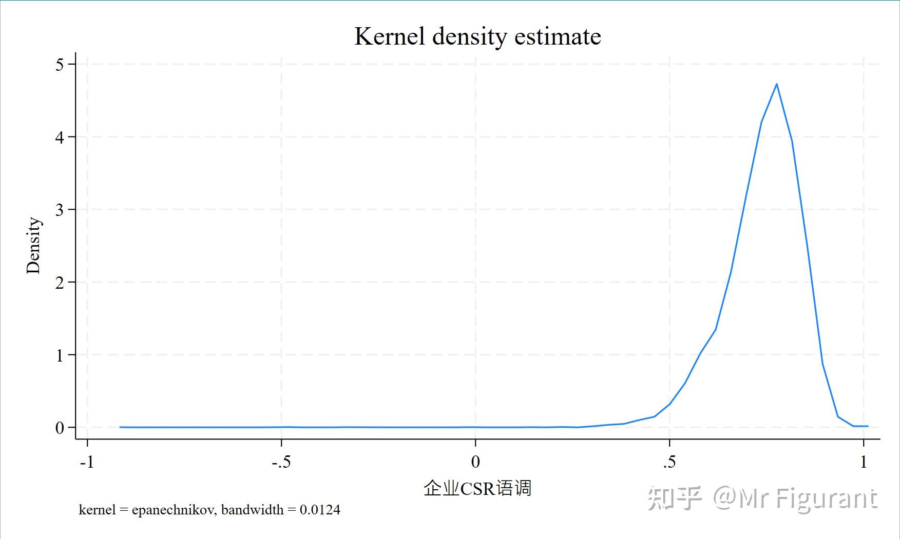 Stata学习：如何构建企业CSR语调变量？ - 知乎