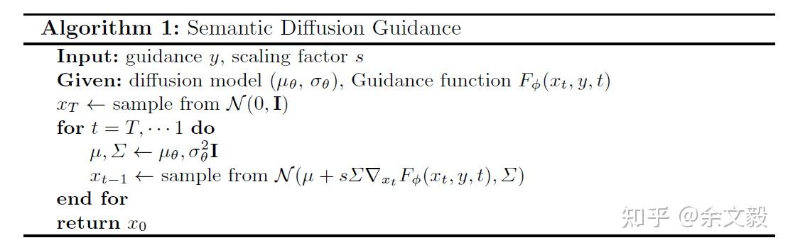 当我们在谈论 Text-To-Image：Diffusion Model - 知乎