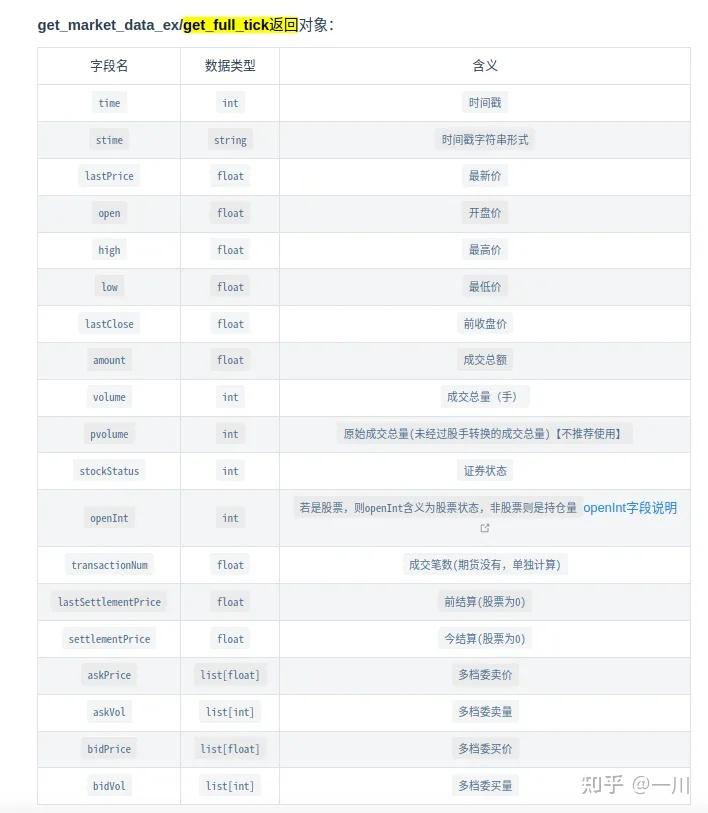 量化实操｜QMT如何获取Tick数据？最新+历史两种方式全教程 - 知乎