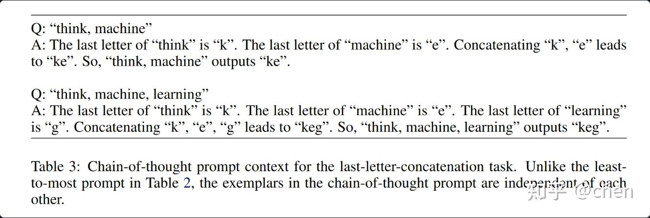 Least-to-Most Prompting Enables Complex Reasoning in Large Language Models - 知乎