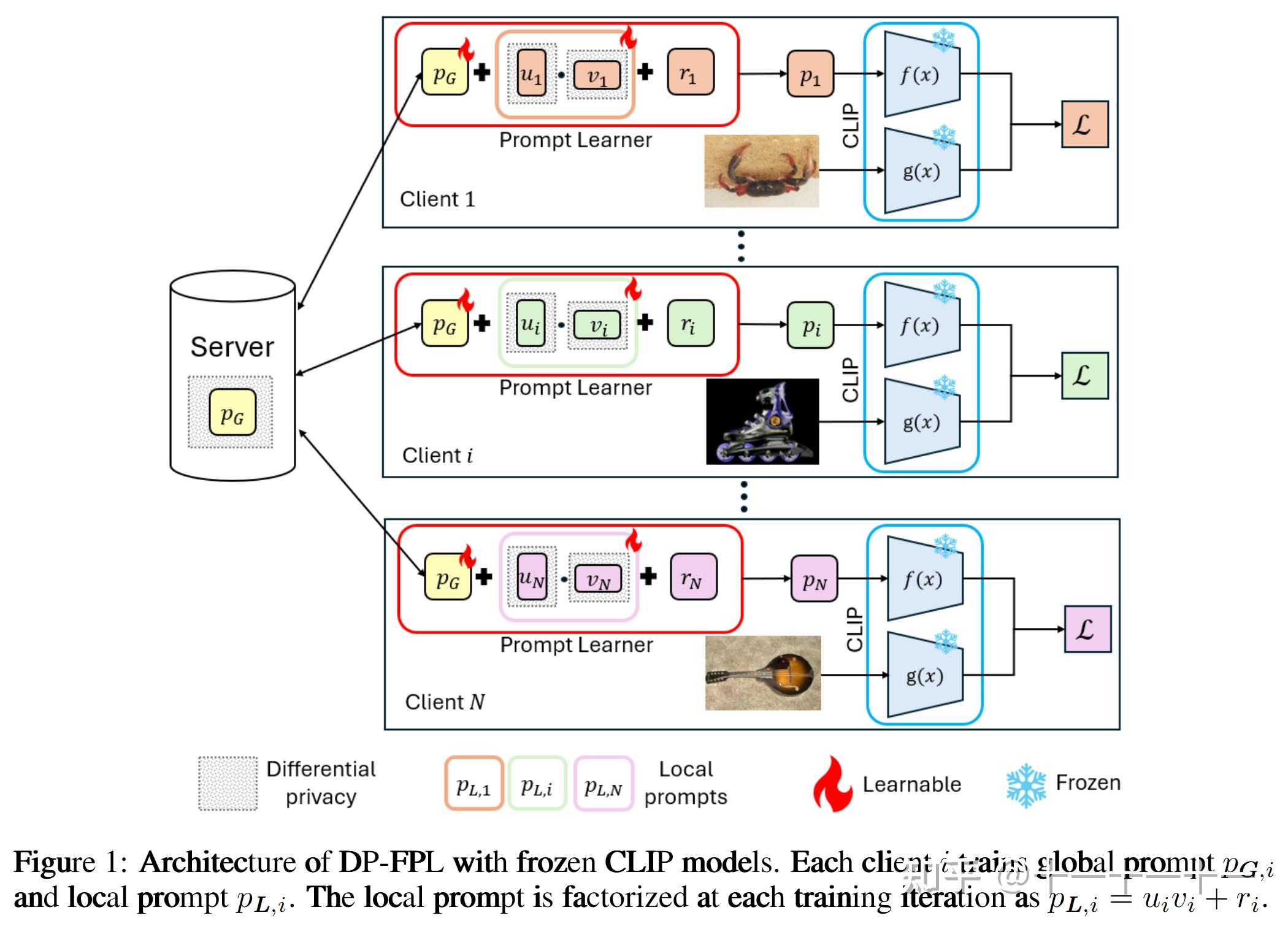 Privacy-Preserving Personalized Federated Prompt Learning for ...