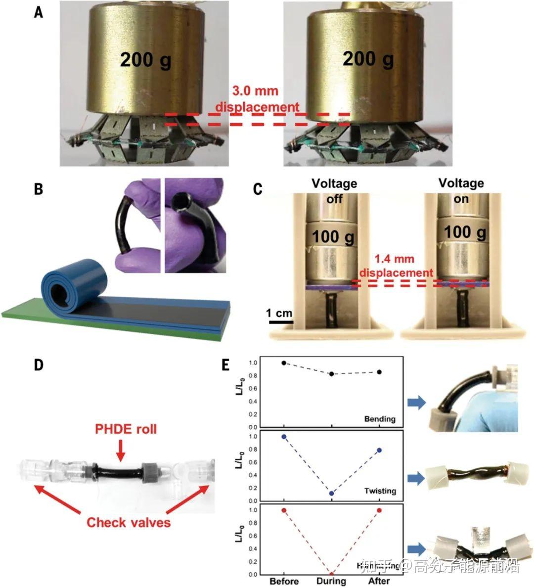 UCLA裴启兵最新《Science》一种可加工的高性能介电弹性体和多层工艺 - 知乎