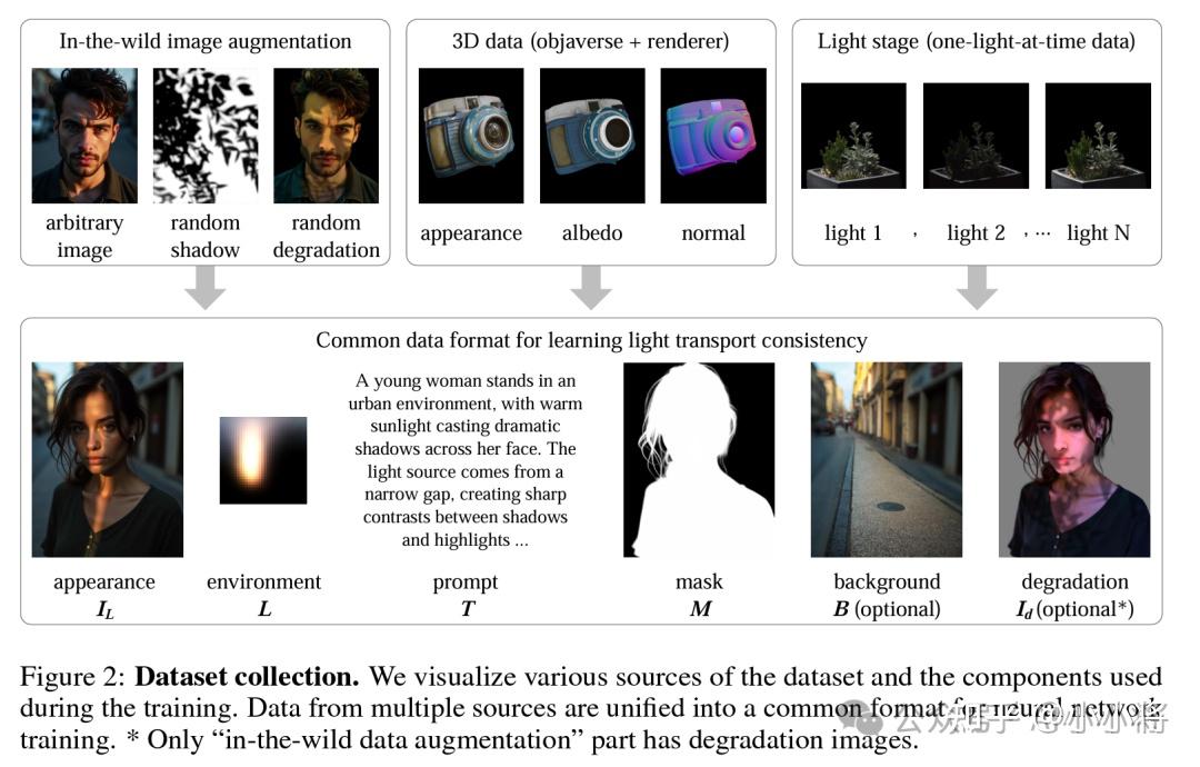 IC-Light封神！拿下ICLR 2025满分10分，史无前例！ - 知乎