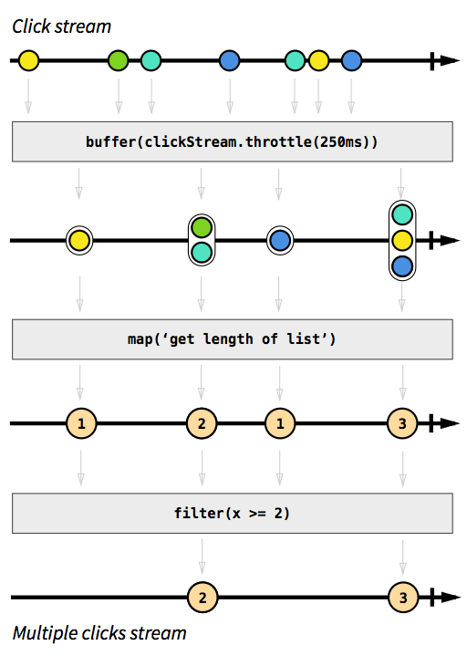 响应式编程（Reactive Programming）介绍 - 知乎