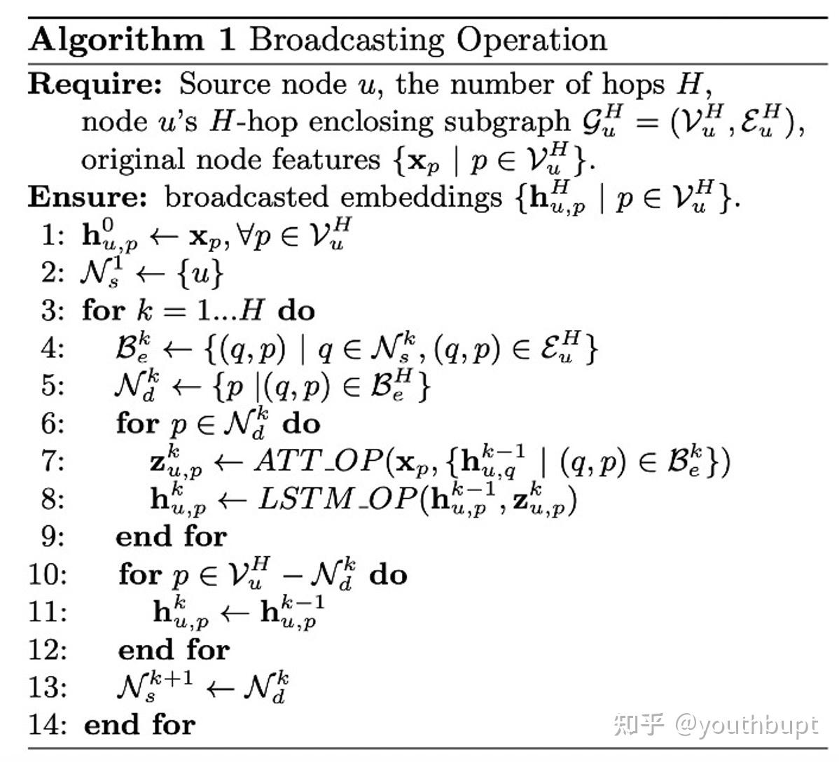 ECML 2021 链路预测论文解读 : Inductive Link Prediction with Interactive Structure Learning - 知乎