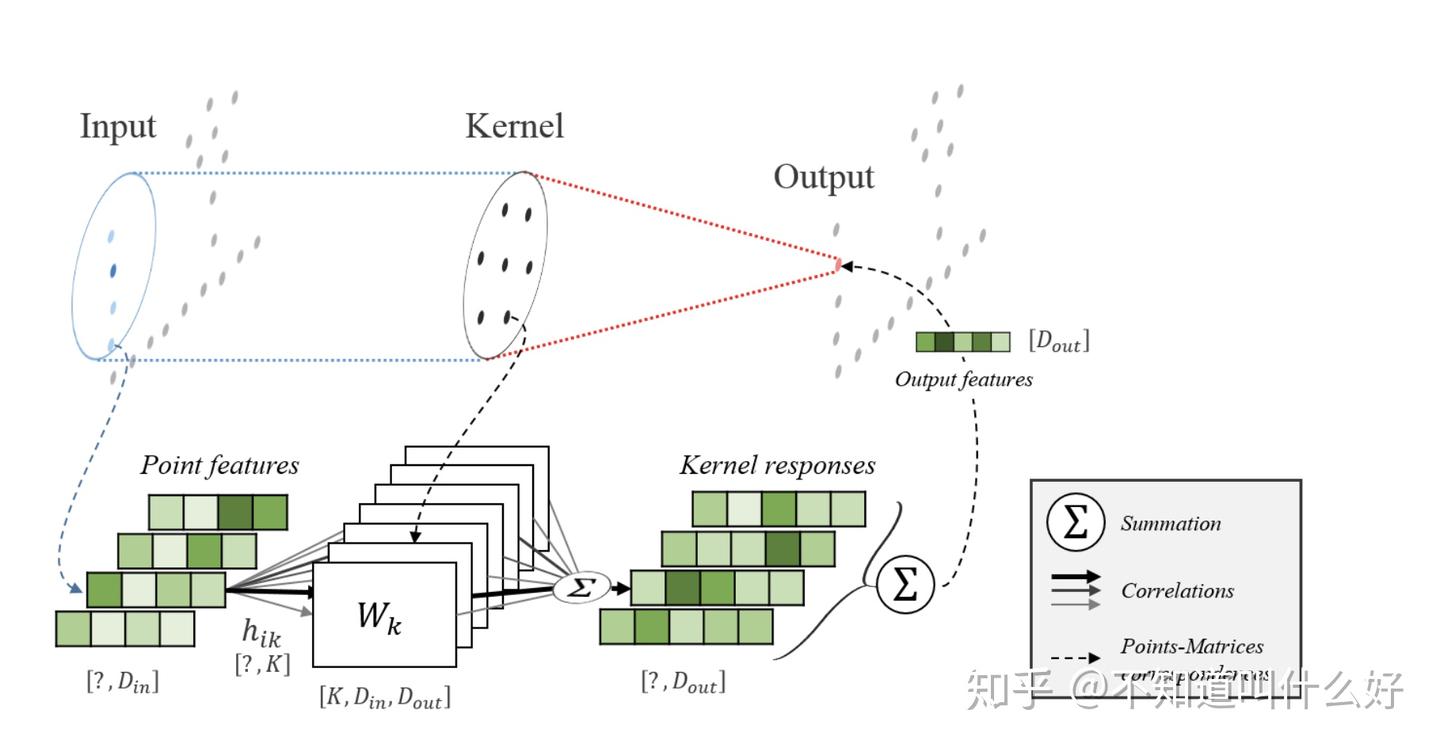 KPConv：点云核心点卷积 (ICCV 2019) - 知乎