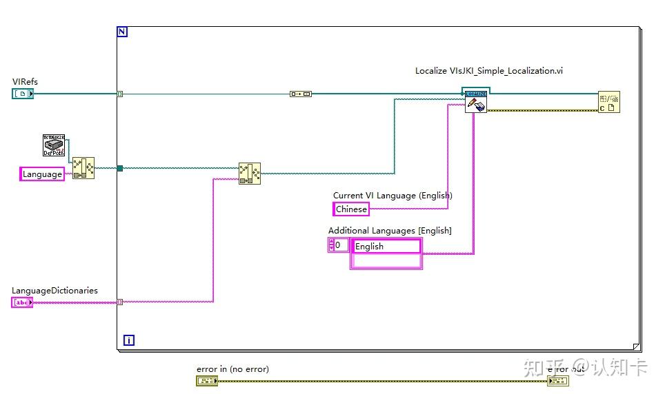 Localizing LabVIEW Application to Different Languages - 知乎