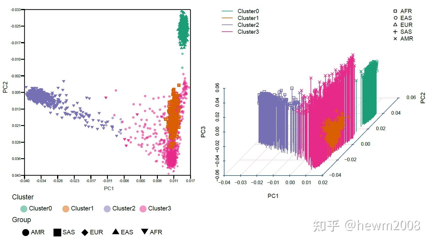 发布 VCF2PCACluster 群体结构（MingPCA）(paper online) - 知乎