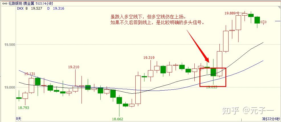 多空线（DKX）指标的运用原理 - 知乎