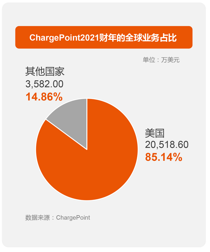 万城智见 | 美国三大充电桩龙头：ChargePoint、Blink Charging和EVgo实力盘点 - 知乎