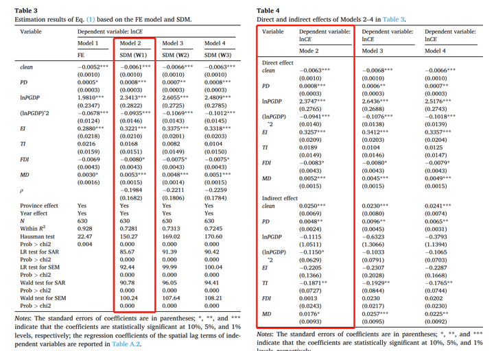 Stata学习：如何输出空间计量的直接/间接效应结果？ - 知乎