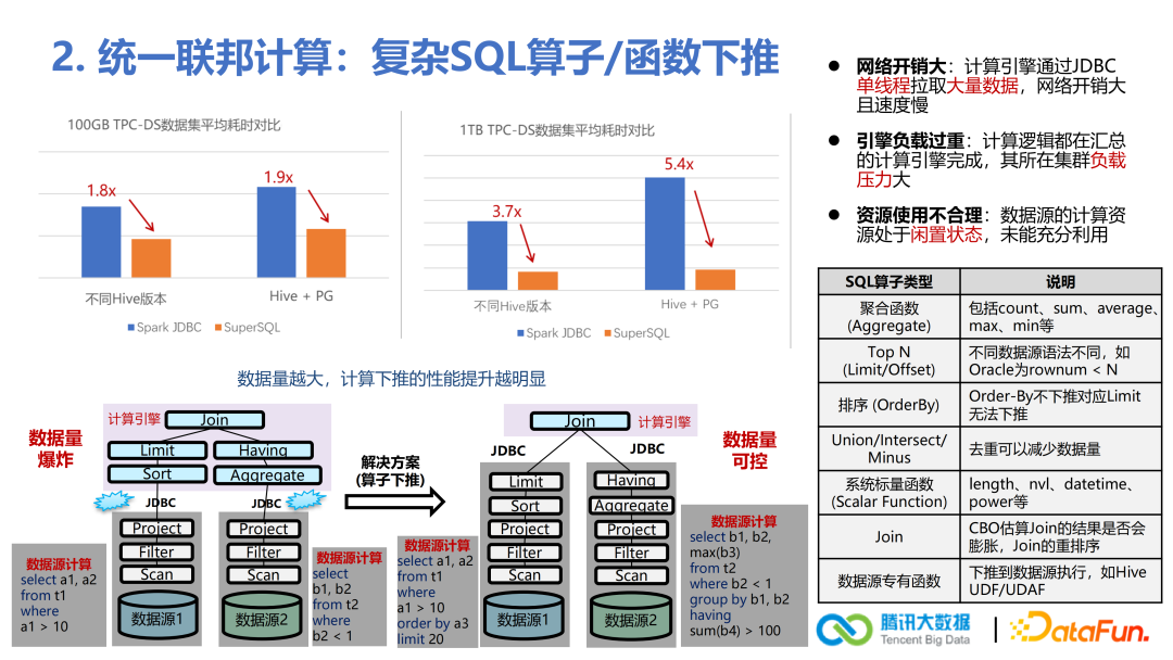 腾讯天穹 SuperSQL：统一大数据自适应计算平台技术解析 - 知乎