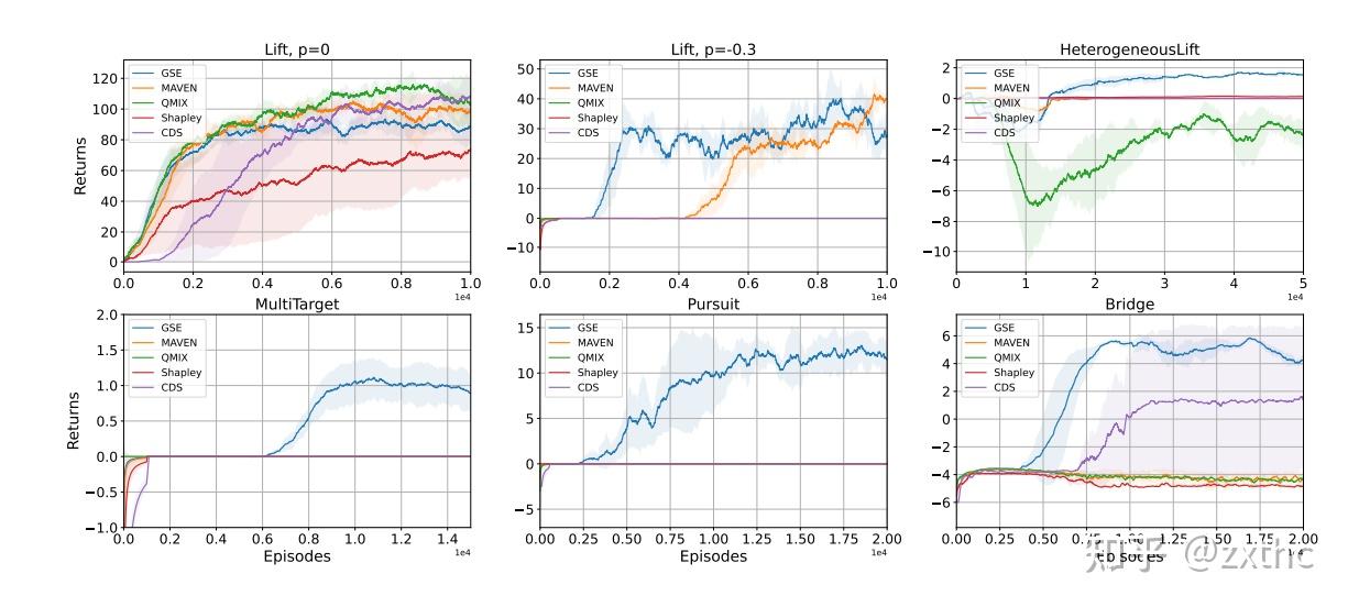 Greedy Sequential Execution: Solving Homogeneous and Heterogeneous ...