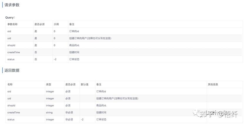 Springboot使用easyyapi对代码0侵入实现api接口一键发布到yapi的进阶使用 第423篇 知乎