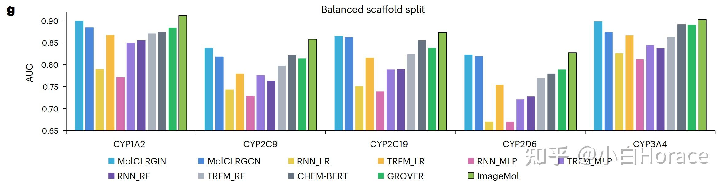 【AIDD系列】ImageMol论文精读 - 知乎