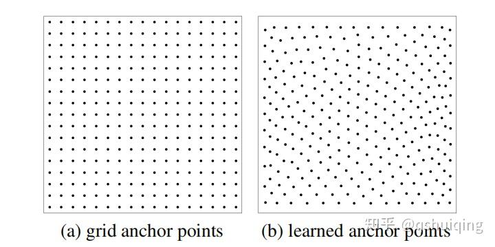 AAAI2022: Anchor DETR 基于锚点的object query设计 - 知乎