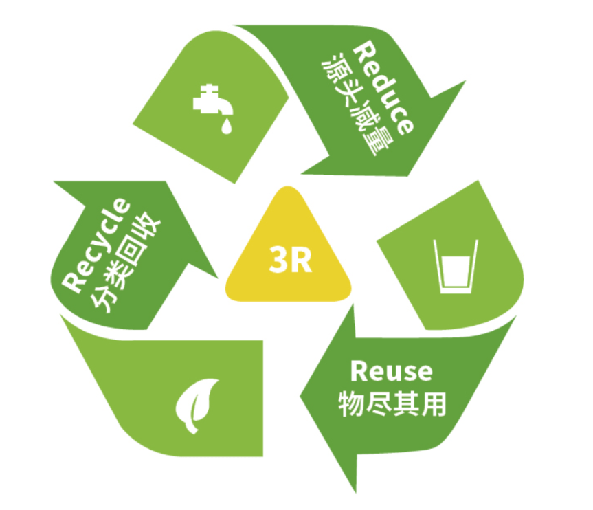 循环经济的重要性以及3R原则应用 - 知乎