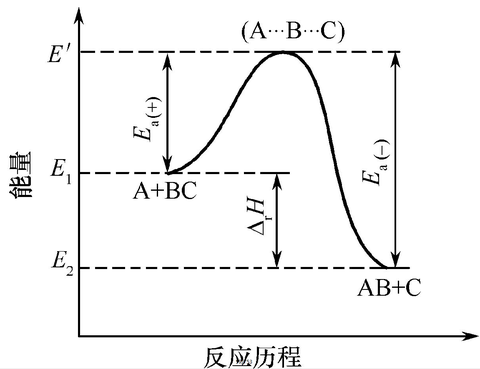 可靠性温度加速系数——阿伦尼斯公式Arrhenius Equation - 知乎