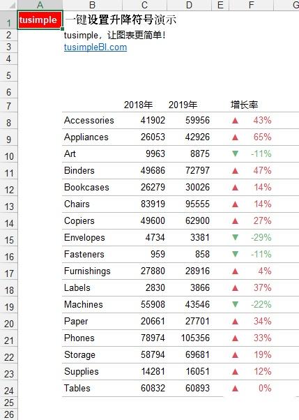 tusimpleBI 是如何把一个三角符号 运用到极致的？ - 知乎
