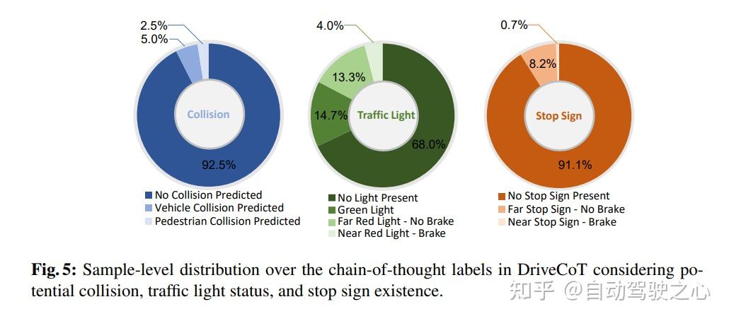 助力量产！DriveCoT：一个全面的端到端驾驶数据集 - 知乎