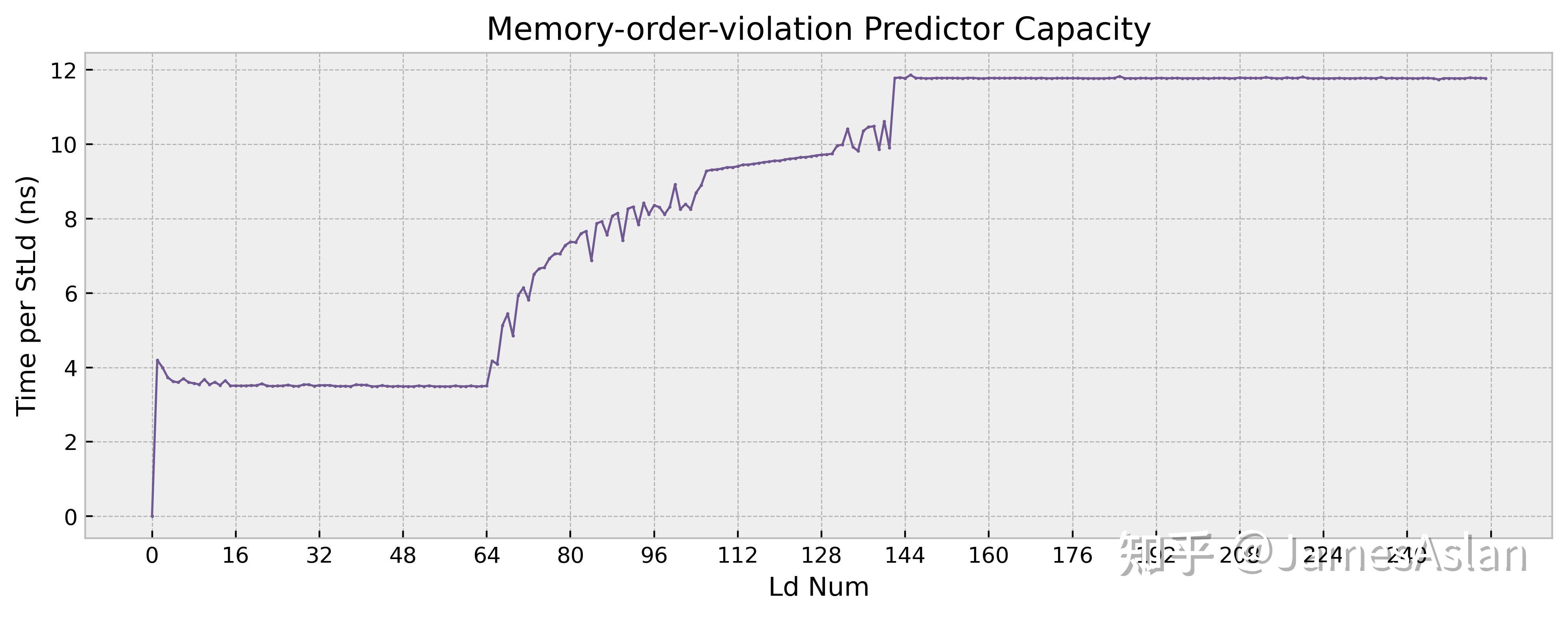 麒麟9010微架构评测：轻舟已过万重山 - 知乎