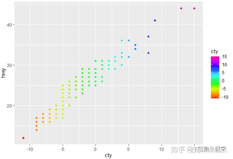 R绘图：一文了解ggplot2颜色的设置 - 知乎