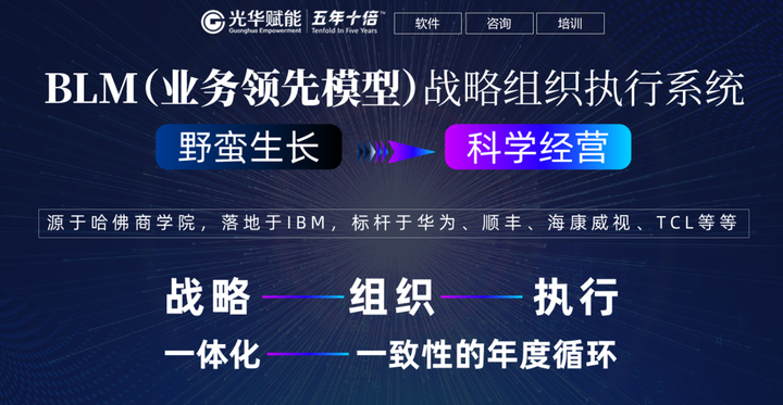 什么是光华BLM项目的五位一体？ - 知乎