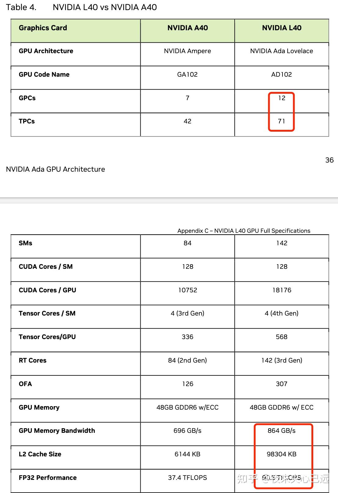 NVIDIA GPU架构解析 - Ada Lovelace 篇（4090/L40/4080/L4） - 知乎