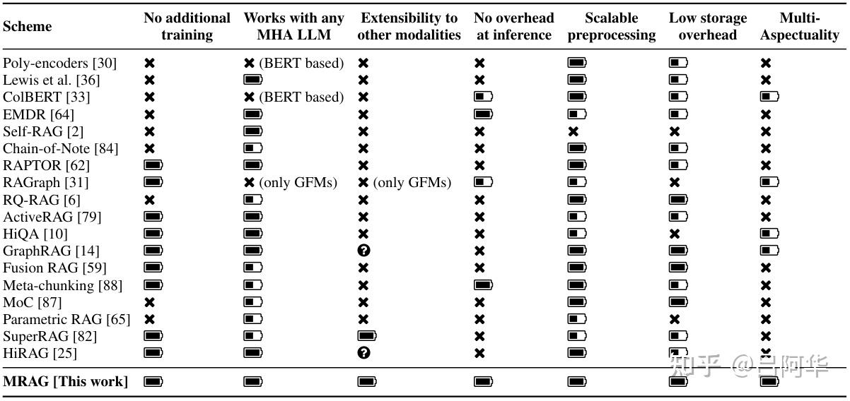 【RAG技术论文】《Multi-Head RAG: 使用LLM解决多方面问题》 - 知乎