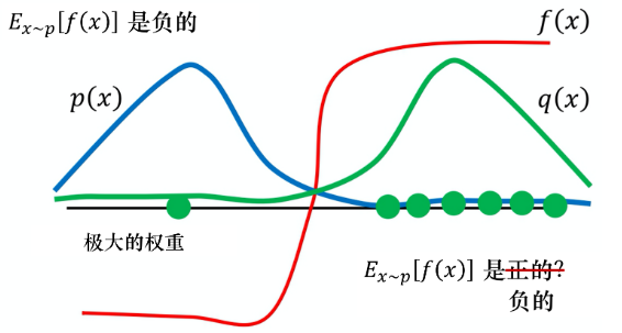 Proximal Policy Optimization Algorithms论文剖析 - 知乎