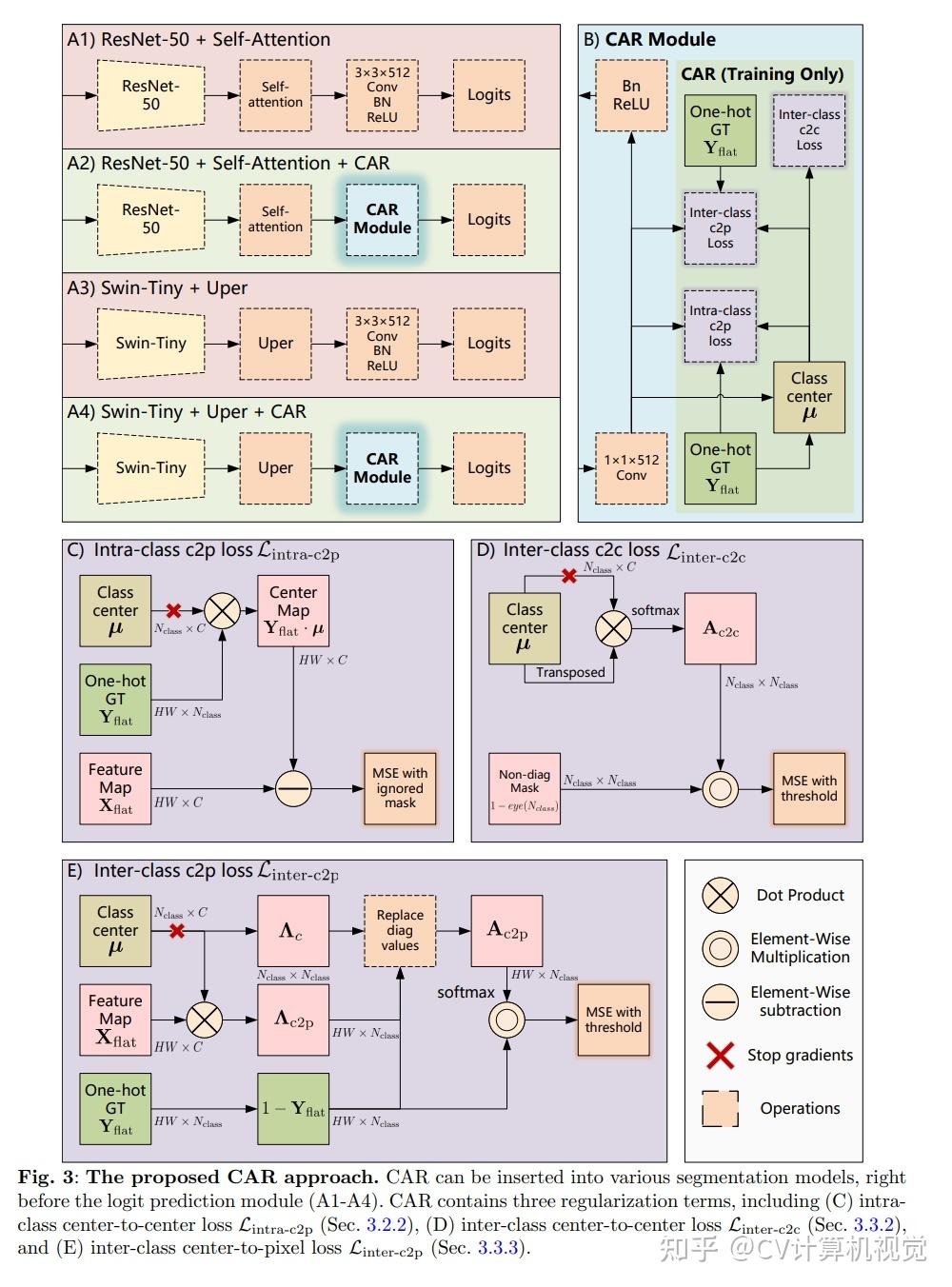 CV计算机视觉每日开源代码Paper with code速览-2023.1.12 - 知乎