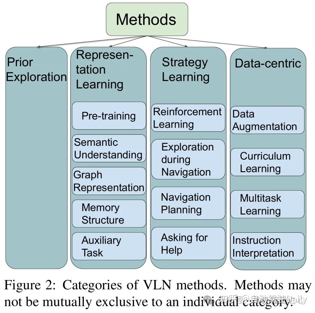 视觉语言导航这项任务是什么？盘一下VLN的最新工作 - 知乎